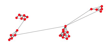 Python In Networkx 20 Springlayout Not So Springy Anymore