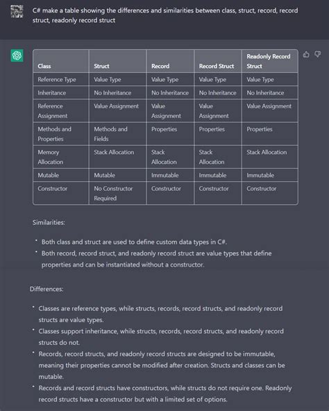 After Not Finding Anything Similar I Asked Chatgpt To Create A Table