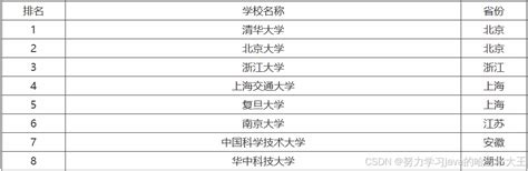 七大排序算法的基本原理和实现（超详细，逐步图解，超级易懂）排序算法原理 Csdn博客