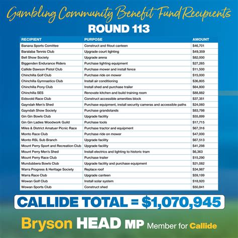 Bryson Head Mp Congratulations To The Organisations That