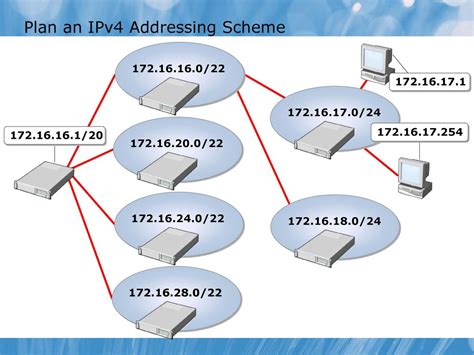 Planning And Configuring IPv Ppt Download