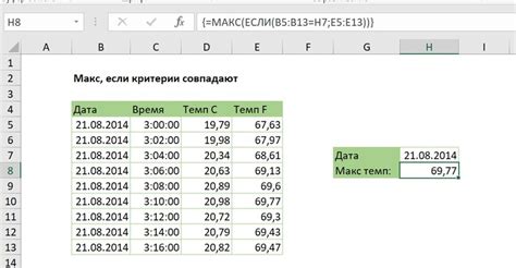Формула максимального значения в Excel Полезные статьи по Excel