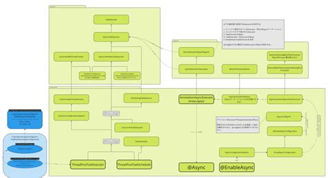 Springbootでasyncを使う時に知っておきたいexecutorのこと 日々常々