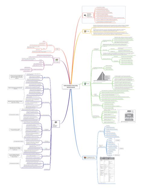 Xm Is Governance Pdf Information Security Governance