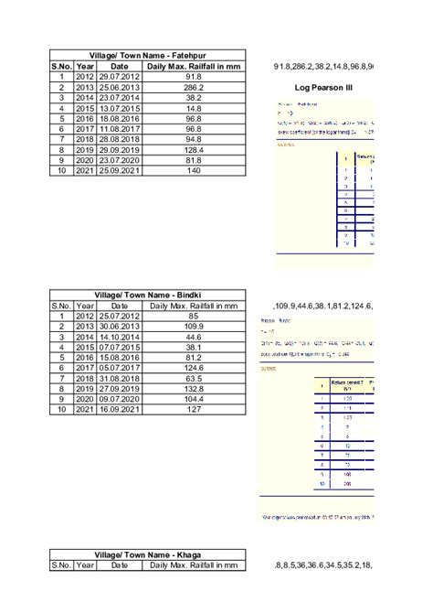 Xls Rainfall Frequency Analysis