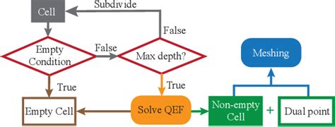 Figure 3 From Surface Extraction From Neural Unsigned Distance Fields