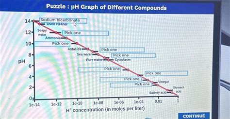 PH Puzzle PH Graph Of Chegg Com