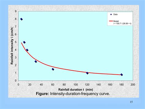 Precipitation Analysis Methods And Solved Example Ppt