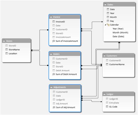 Tabular Models Paul Turleys Sql Server Bi Blog