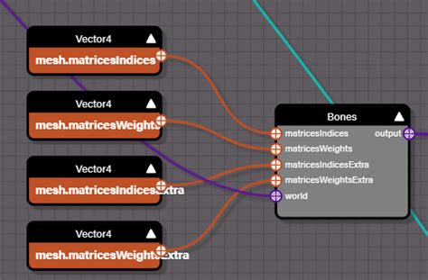 Morph Target And Bones With Animation Issue Using Nme 5 By Evgeni