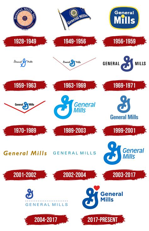 General Mills Logo 2024 General Mills Signature Colors Pcetsk