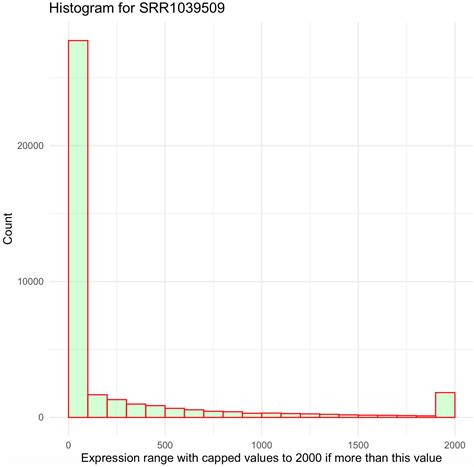 Session Basic Graphics Bioinformatics Workshop Gitbook