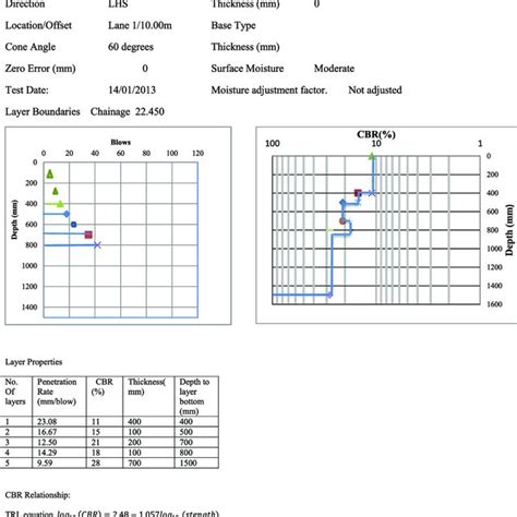 Typical Output Chart From Uk Dcp Software Version 3 1 Software