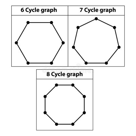 6 7 And 8 Cycle Graph Scared Geometry Vector Design Elements This Religion Philosophy And