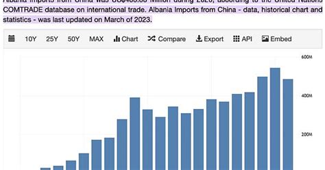 Graph Album On Imgur