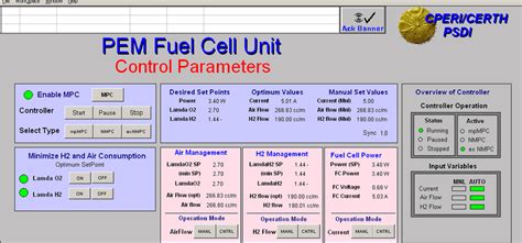 overview of the hmi related to the mpc component download scientific