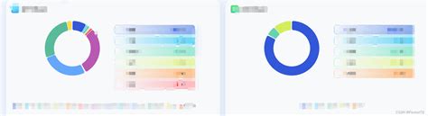 echarts全局设置饼图的颜色 echarts主题颜色设置 csdn博客