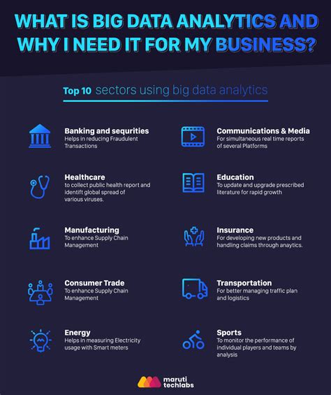 what is big data analytics and why do i need it for my business