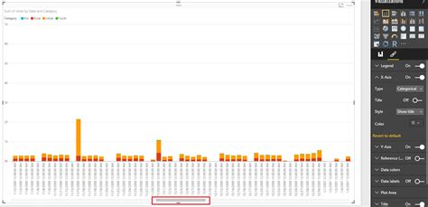 Issue When Scrolling Line And Bar Charts With Over Microsoft Fabric Community