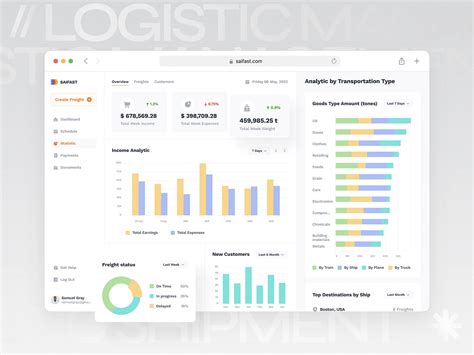 Dashboard Navigation Designs Themes Templates And Downloadable