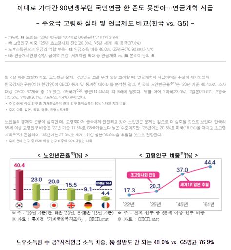 신혼부부 돈관리 마이루루 급여명세서 뜯어보기 사기업ver 마이루루의 여행