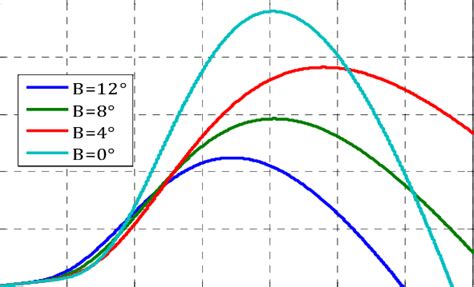 The Power Coefficient Cp Download Scientific Diagram