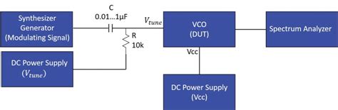 Wide Modulation Bandwidth Measurements Mini Circuits Blog