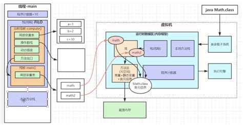 String、stringbuffer、stringbuilder的区别在java中string、stringbuilder和