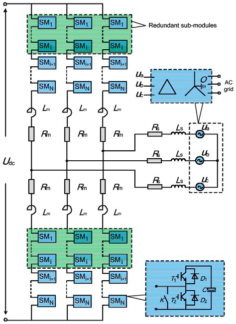 Energies Free Full Text A Novel Fault Tolerant Control Of Modular