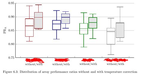 Pgfplots Include Average In Boxplot TeX LaTeX Stack Exchange