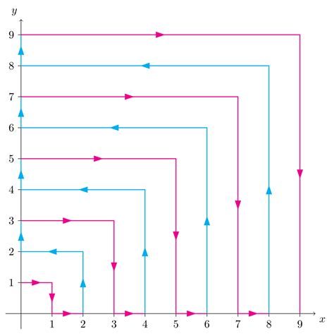 How To Tune The TikZ Marking Code More Elegant TeX LaTeX Stack