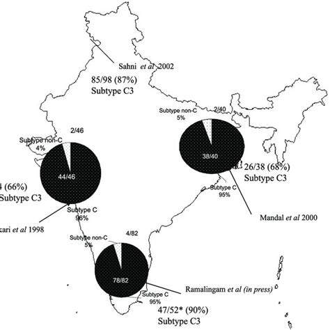 Global Geographic Distribution Of Hiv 2 Subtypes Groups Download