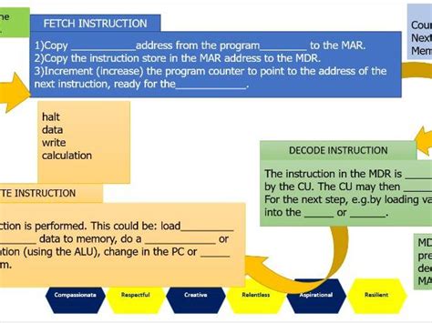 Cpu And Components Teaching Resources
