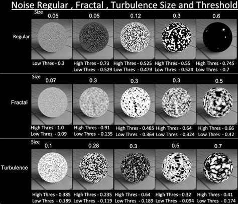Ds Max Vray Procedural Map Charts Ds Max Tutorials Ds Max Vray Tutorials