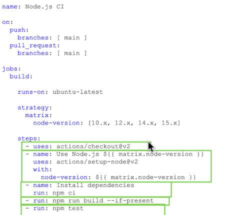 git action yml uses 저장소 상태 체크아웃 by yuni yuwon yoon medium