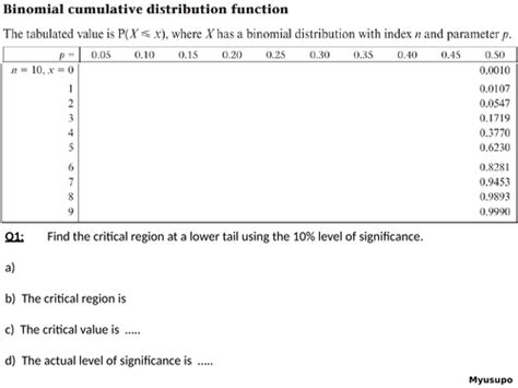 Critical Regions Binomial Hypothesis Testing A Level Maths Teaching