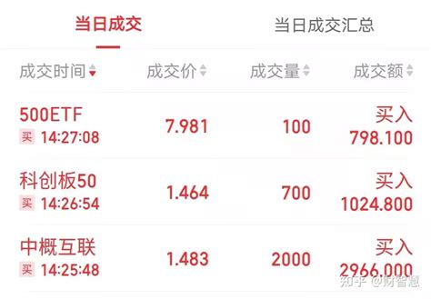 实盘基金定投第132期 知乎