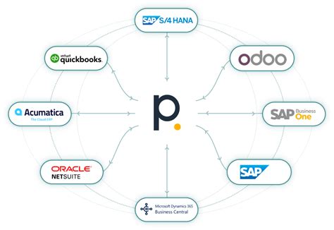 Integration And Security • Penny Software