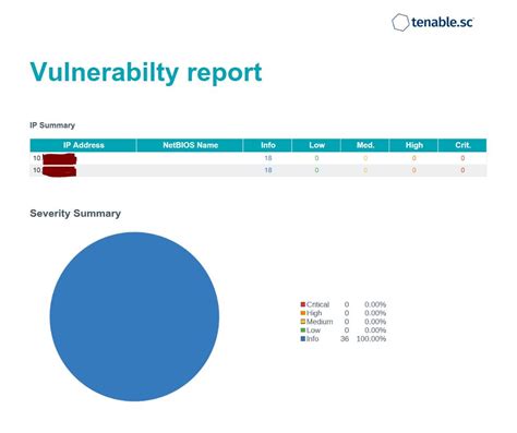 Disable Weak Cbc Ciphers In Ssh Server Vulnerability Techridez
