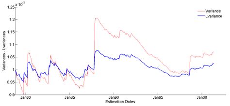 Recursive Variance And Lvariance Download Scientific Diagram