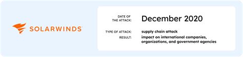 18 Major Cyberattack Examples And Their Impacts