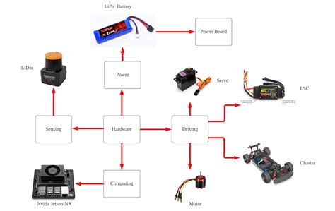 Hardware Structure Page 1 Duke Mems Experiment Design And Research