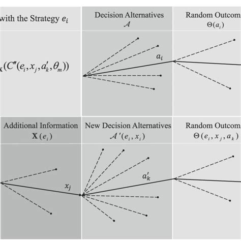 A B Illustration Of Crystal Graph Convolutional Neural Networks And Download Scientific