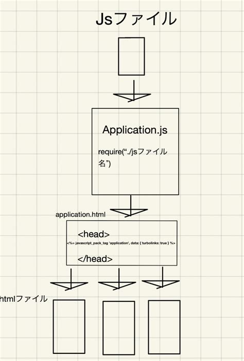 rails でjavascriptでhello worldとデベロッパーツールのコンソールに表示しようとしたらnullが返って来た話 ume