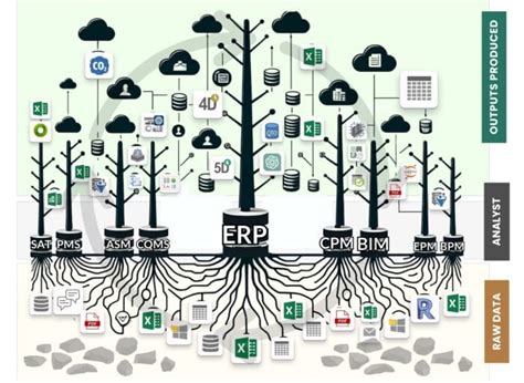 Data Accumulation Boundaries Revolutionizing Construction With