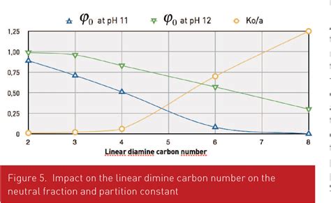 Table 1 From Interfacial Polymerization Versus Cross Linking Microencapsulation Semantic Scholar