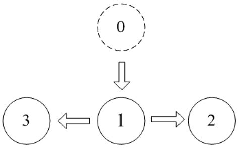 cooperative adaptive fuzzy control for the synchronization of nonlinear