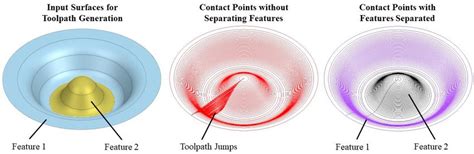 5 Example Of A Part Consisting Of Two Features For Toolpath Download Scientific Diagram