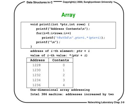 PPT Chapter ARRAYS AND STRUCTURES Fundamentals Of Data Structures In C PowerPoint