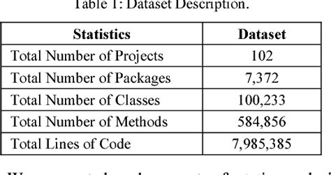 Table 1 From Towards Modeling The User Perceived Quality Of Source Code